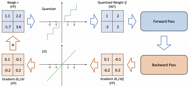[paper Review] A Survey Of Quantization Methods For Efficient Neural