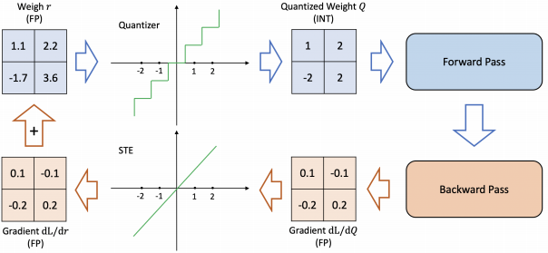[Paper Review] A Survey of Quantization Methods for Efficient Neural ...