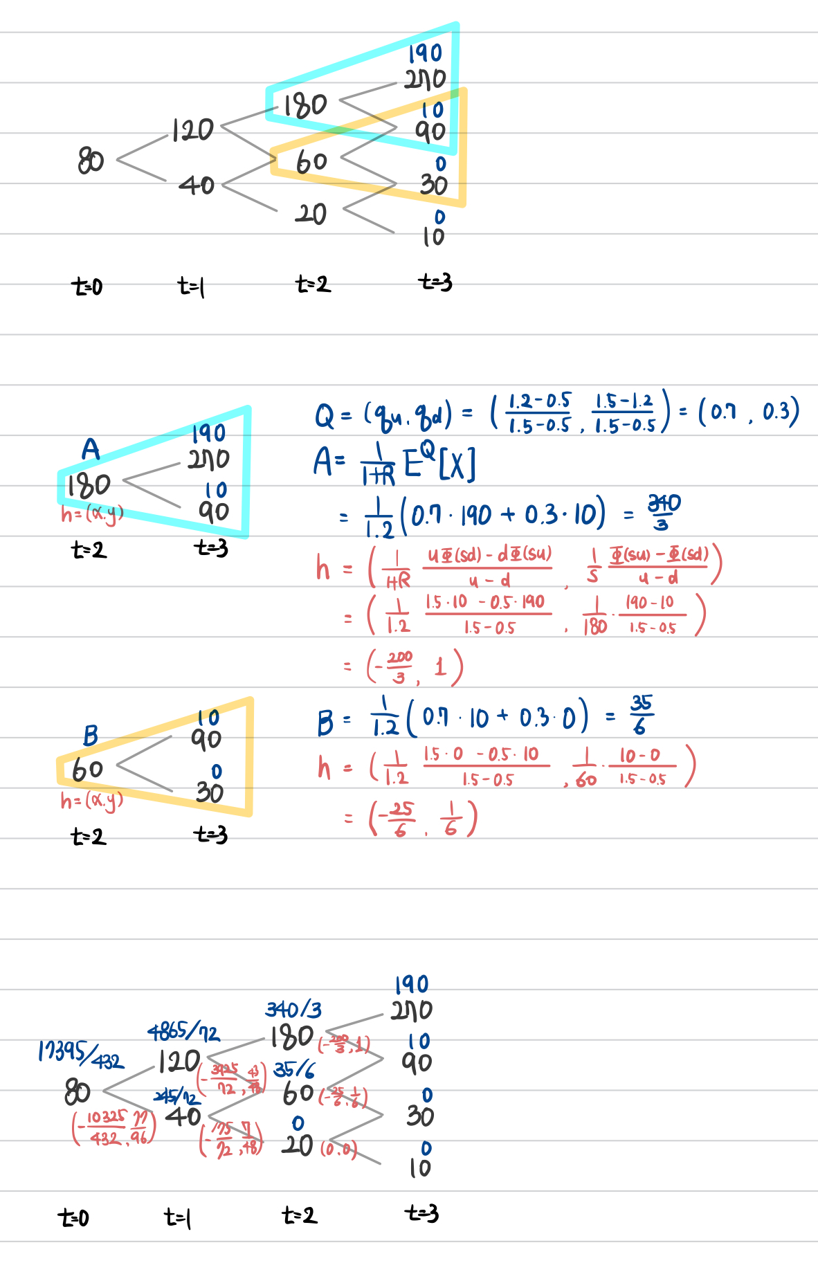 [2] The Binomial Model (The Multi Period Model)