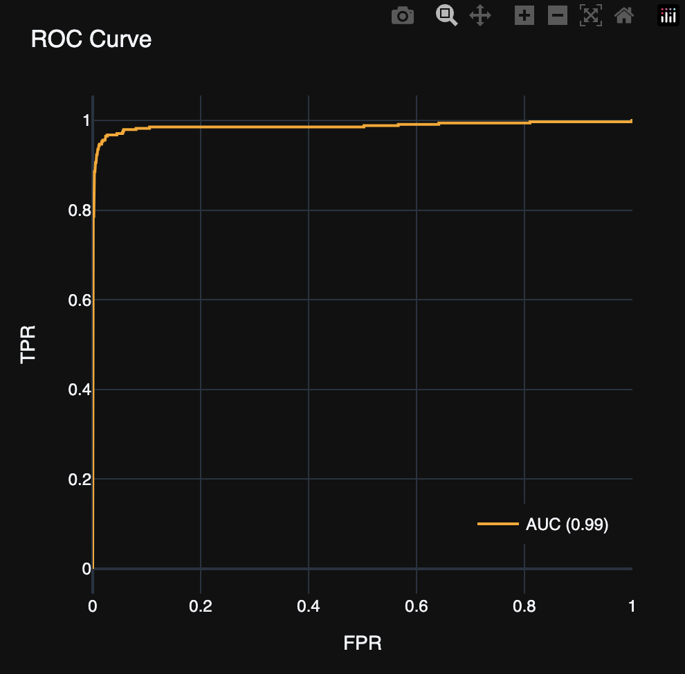 머신러닝 - ROC Curve vs. PR Curve