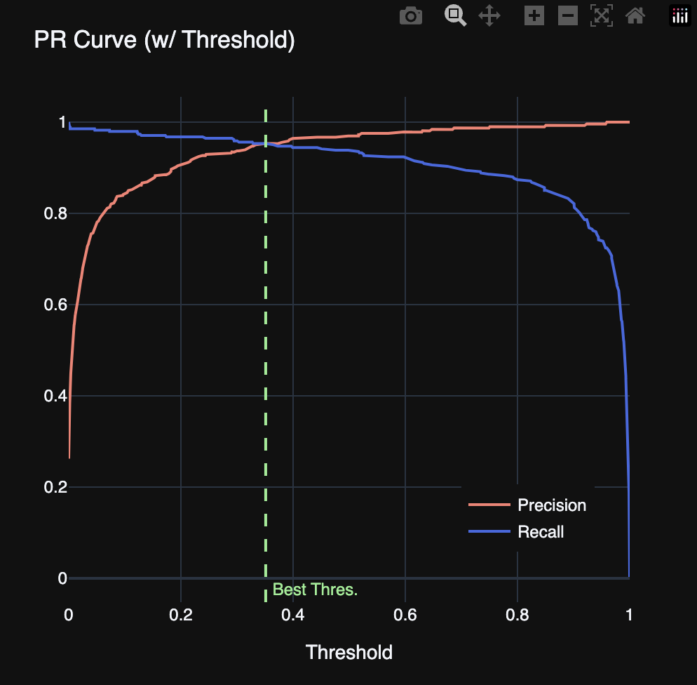 머신러닝 - ROC Curve vs. PR Curve