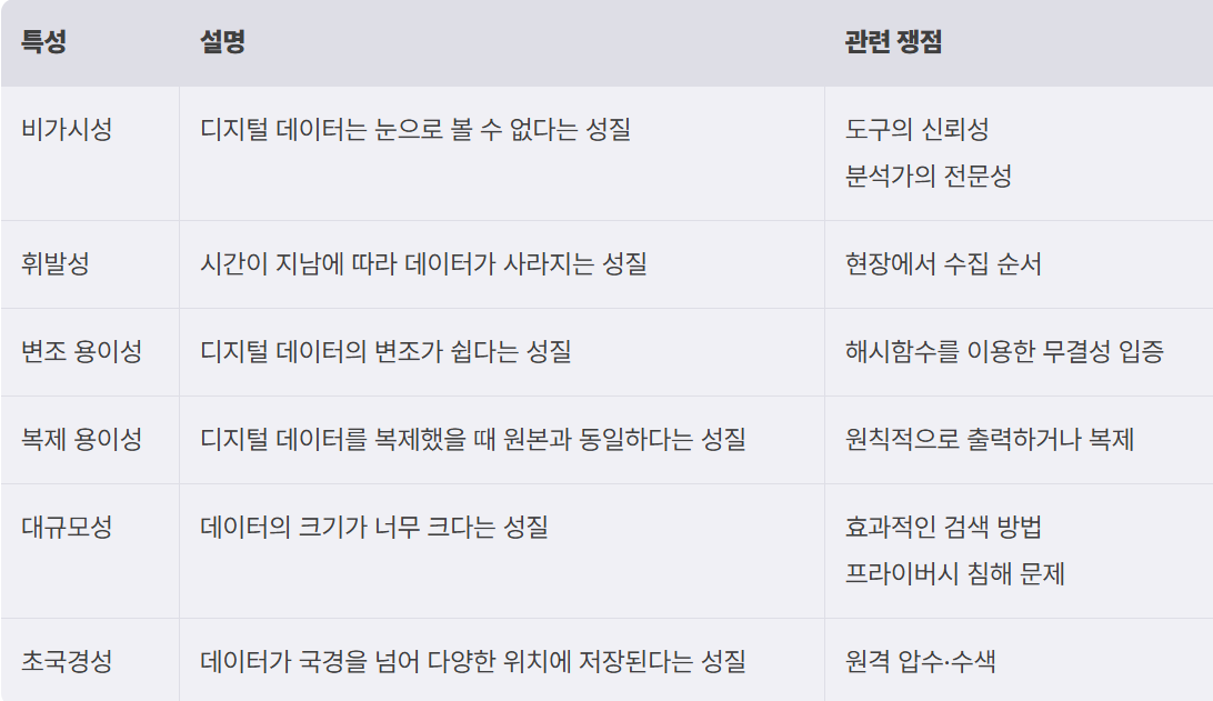 [dreamhack] Digital Forensics Roadmap