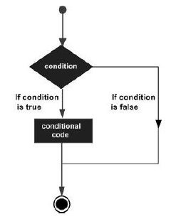 Rust - Decision Making