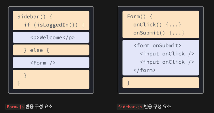 React 5 Writing Markup With Jsx