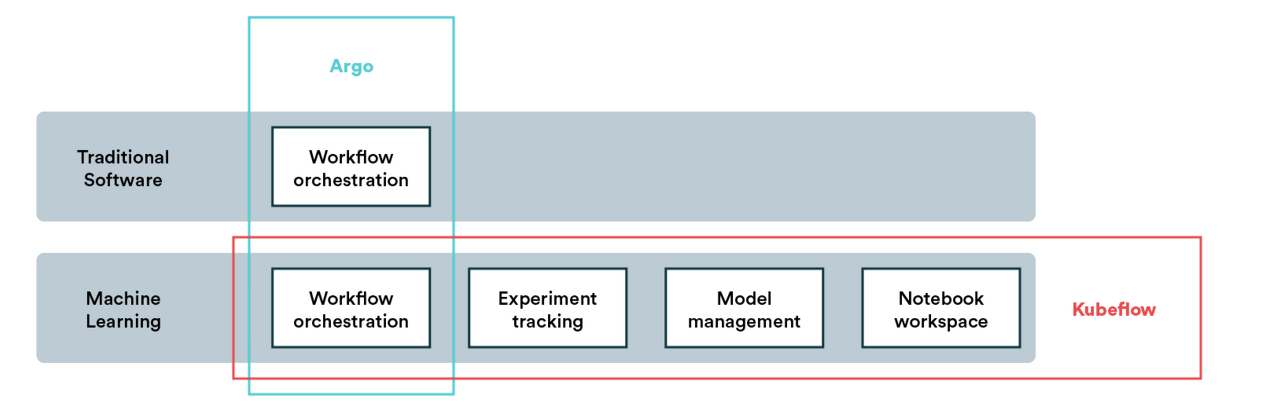 Apache Airflow vs Argo Workflow Apache Airflow vs Argo Workflow