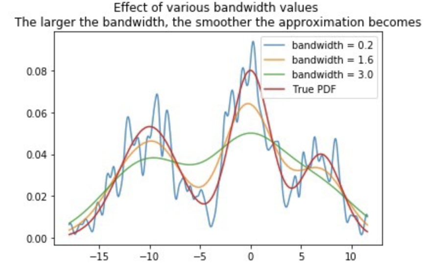 [Photogrammetry] 8-2. Segmentation Using Mean Shift