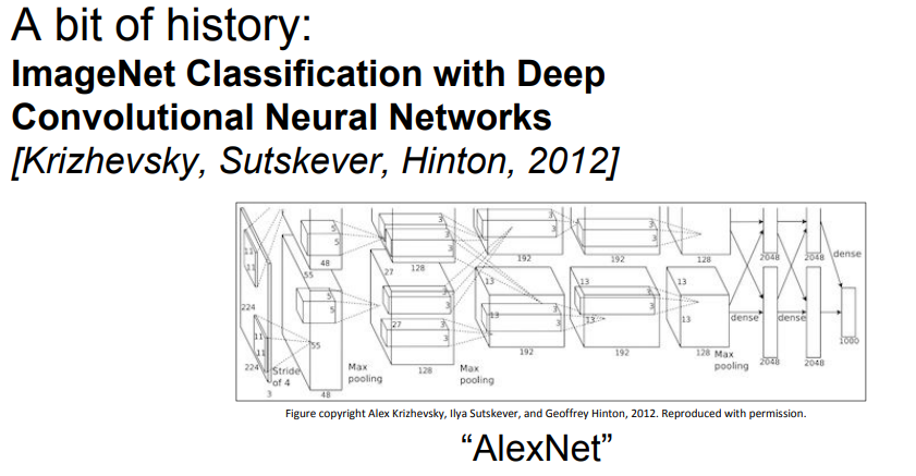 [cs231n] Lec 5. Convolutional Neural Networks