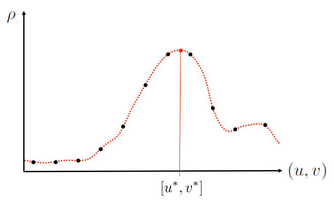 [Photogrammetry] 7-1. Image Template Matching using Cross Correlation