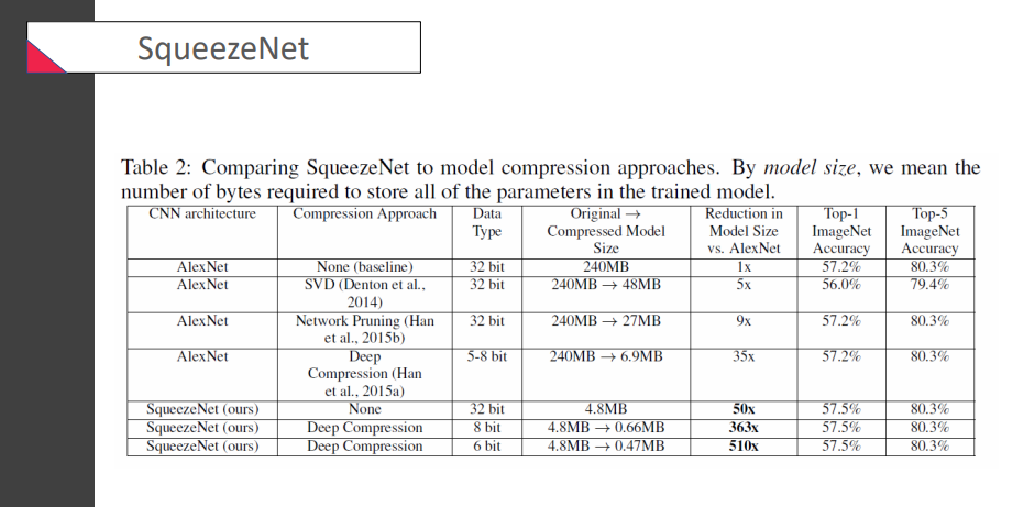 [image classification] MobileNet, SqueezeNet, DenseNet