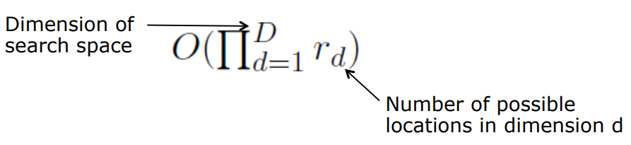 [Photogrammetry] 7-1. Image Template Matching using Cross Correlation