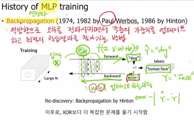 [인공지능] 5주차(이론) | 다층 퍼셉트론(multi-layer perceptron MLP)