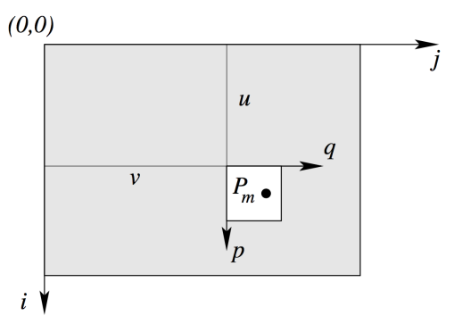 [Photogrammetry] 7-1. Image Template Matching using Cross Correlation