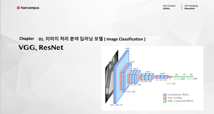 [image classification] VGG, ResNet