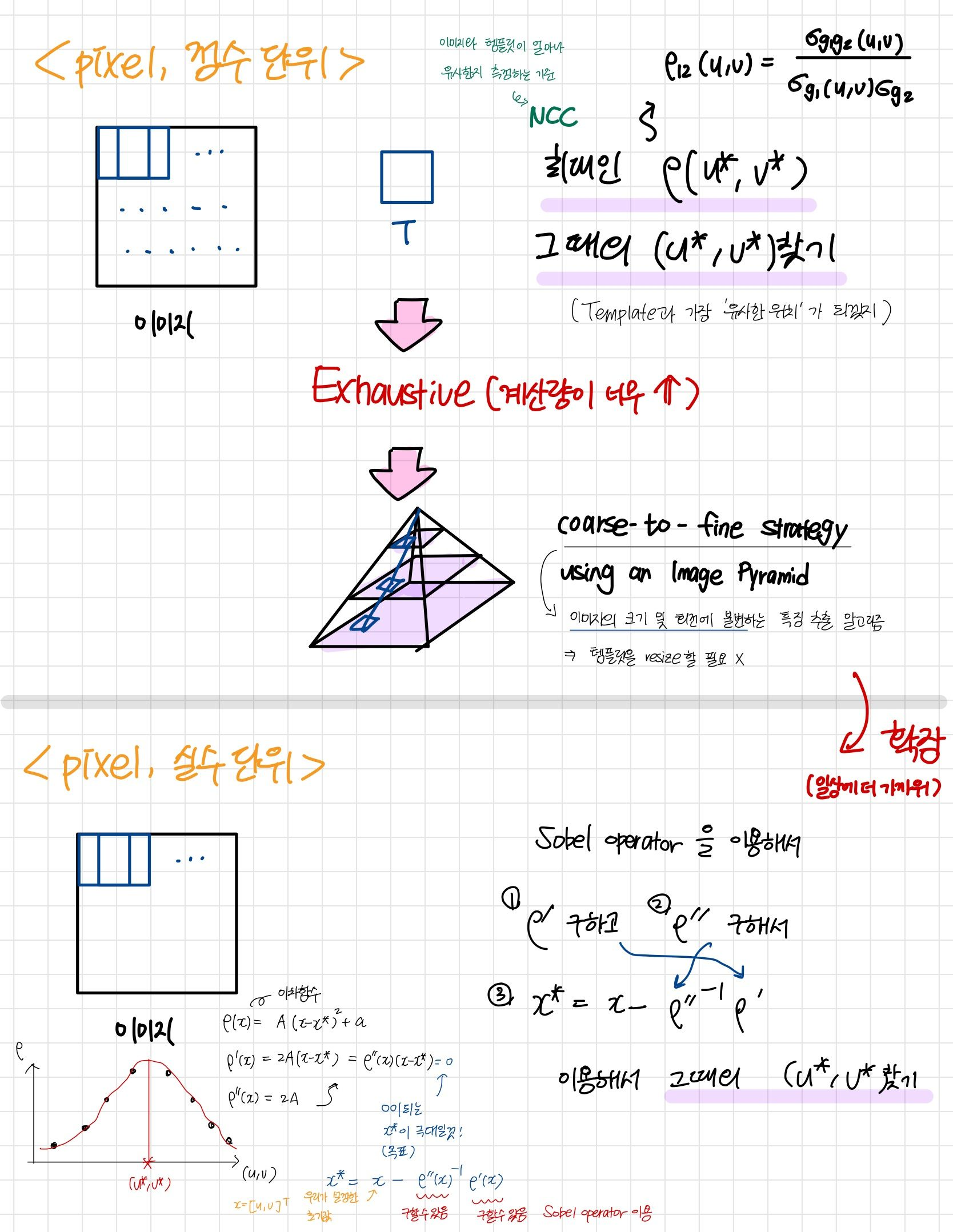 [Photogrammetry] 7-1. Image Template Matching using Cross Correlation