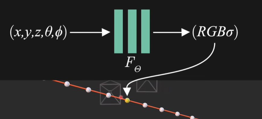Paper Review Instant Neural Graphics Primitives With A Multiresolution Hash Encoding