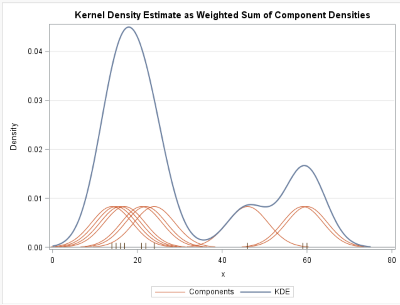 [Photogrammetry] 8-2. Segmentation Using Mean Shift
