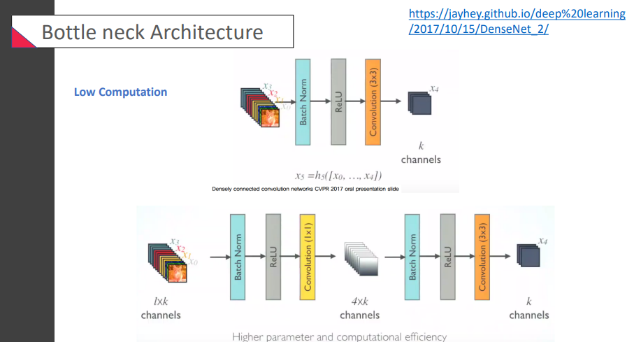 [image classification] MobileNet, SqueezeNet, DenseNet