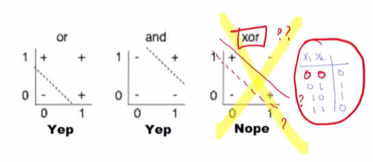 [인공지능] 5주차(이론) | 다층 퍼셉트론(multi-layer perceptron MLP)