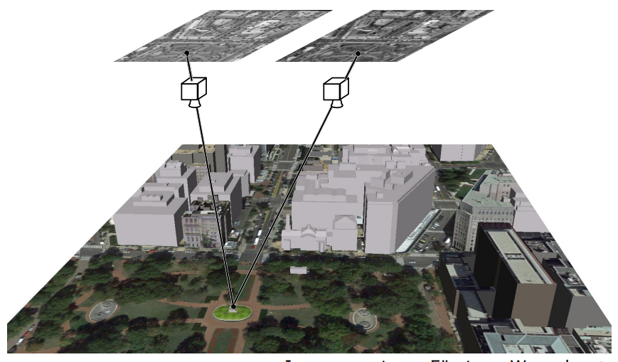 [Photogrammetry] 7-1. Image Template Matching using Cross Correlation