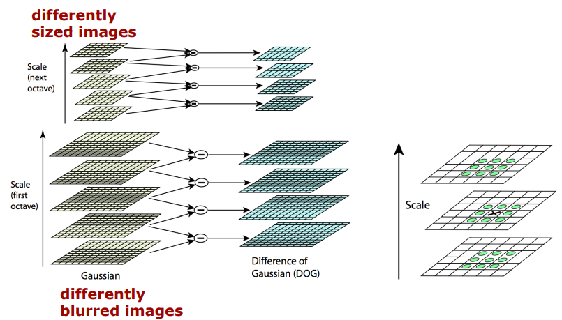 [Photogrammetry] 8-1. Visual Features Part2: Descriptors (SIFT, BRIEF, ORB)
