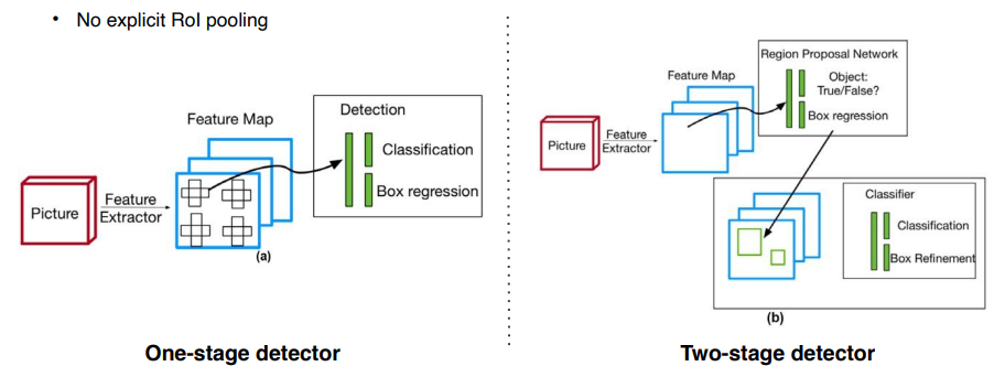 [U stage DAY 29] CV (5) - Object Detection
