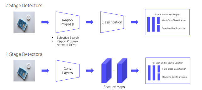 [P stage 2 DAY 40] Object Detection (4)