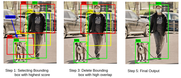 [U stage DAY 29] CV (5) - Object Detection