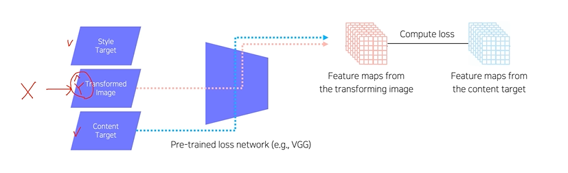 [U stage DAY 32] CV (8) - Conditional Generative Model