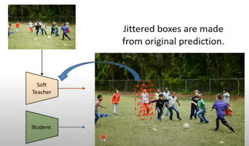 [Paper Review] End-to-End Semi-Supervised Object Detection with Soft ...