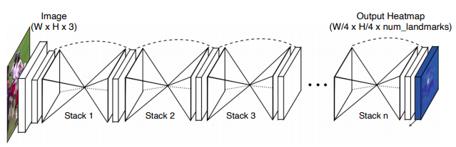 [U stage DAY 31] CV (7) - Instance/Panoptic Segmentation
