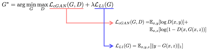 [U stage DAY 32] CV (8) - Conditional Generative Model