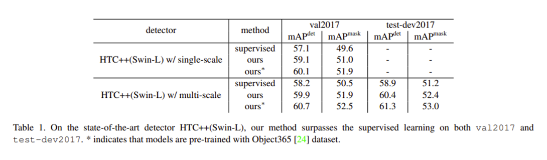 [Paper Review] End-to-End Semi-Supervised Object Detection with Soft ...