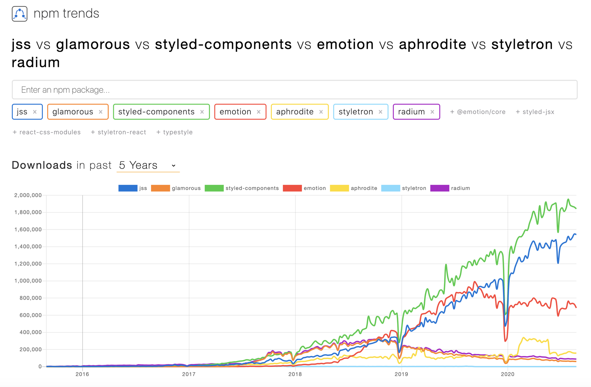 React Styled Components