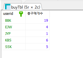 [클라우드 WithDB/DML - SELECT]