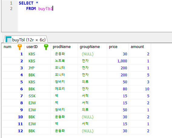 [클라우드 WithDB/DML - JOIN]
