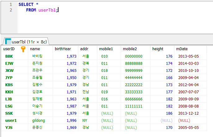 [클라우드 WithDB/DML - JOIN]
