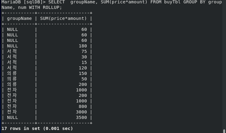 [클라우드 WithDB/DML - SELECT]