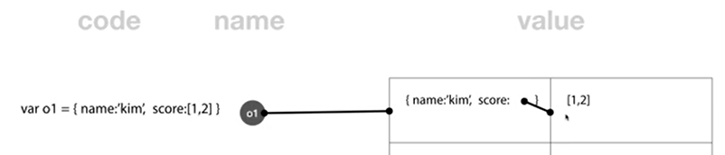 [JS] JavaScript immutability