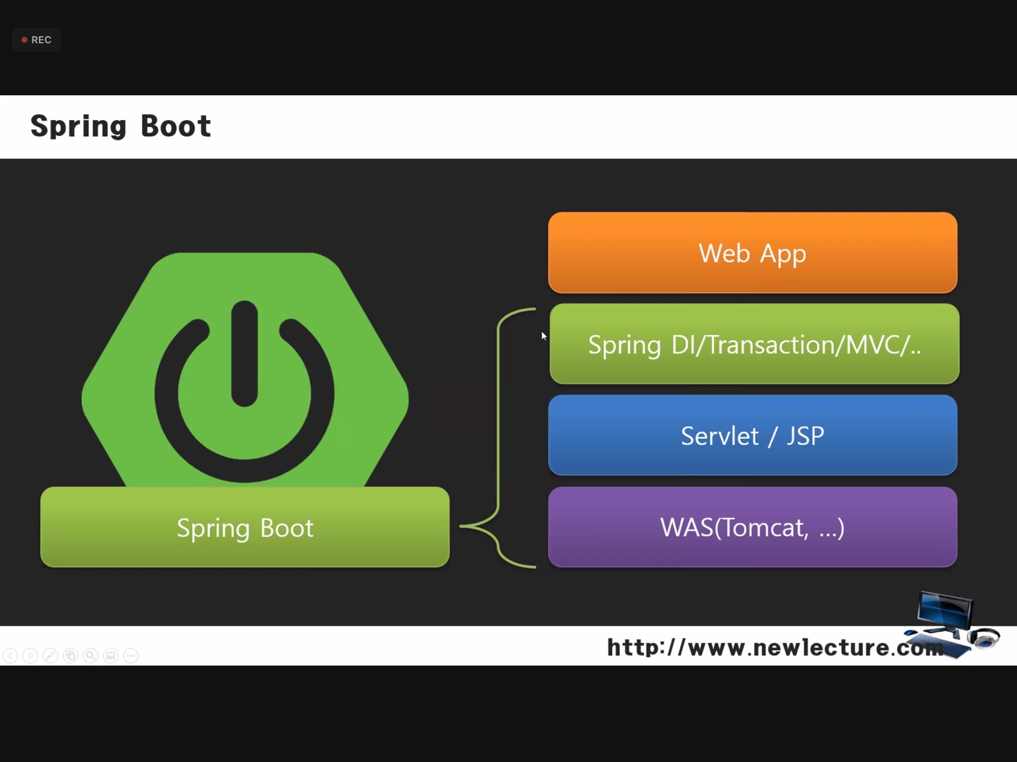 Spring Boot 시작하기