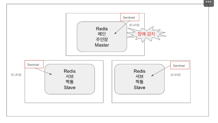 Redis