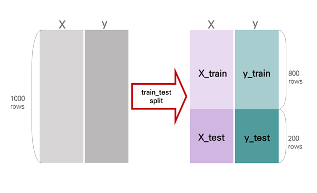 Python 파이썬으로 선형회귀분석 코드 실습하기