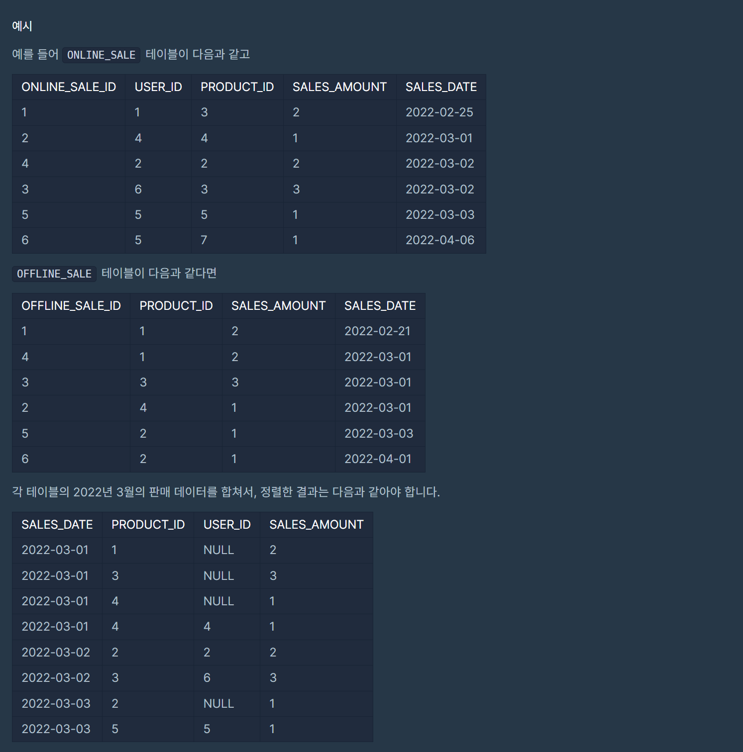 프로그래머스 Lv1 오프라인/온라인 판매 데이터 통합하기 (MySQL)