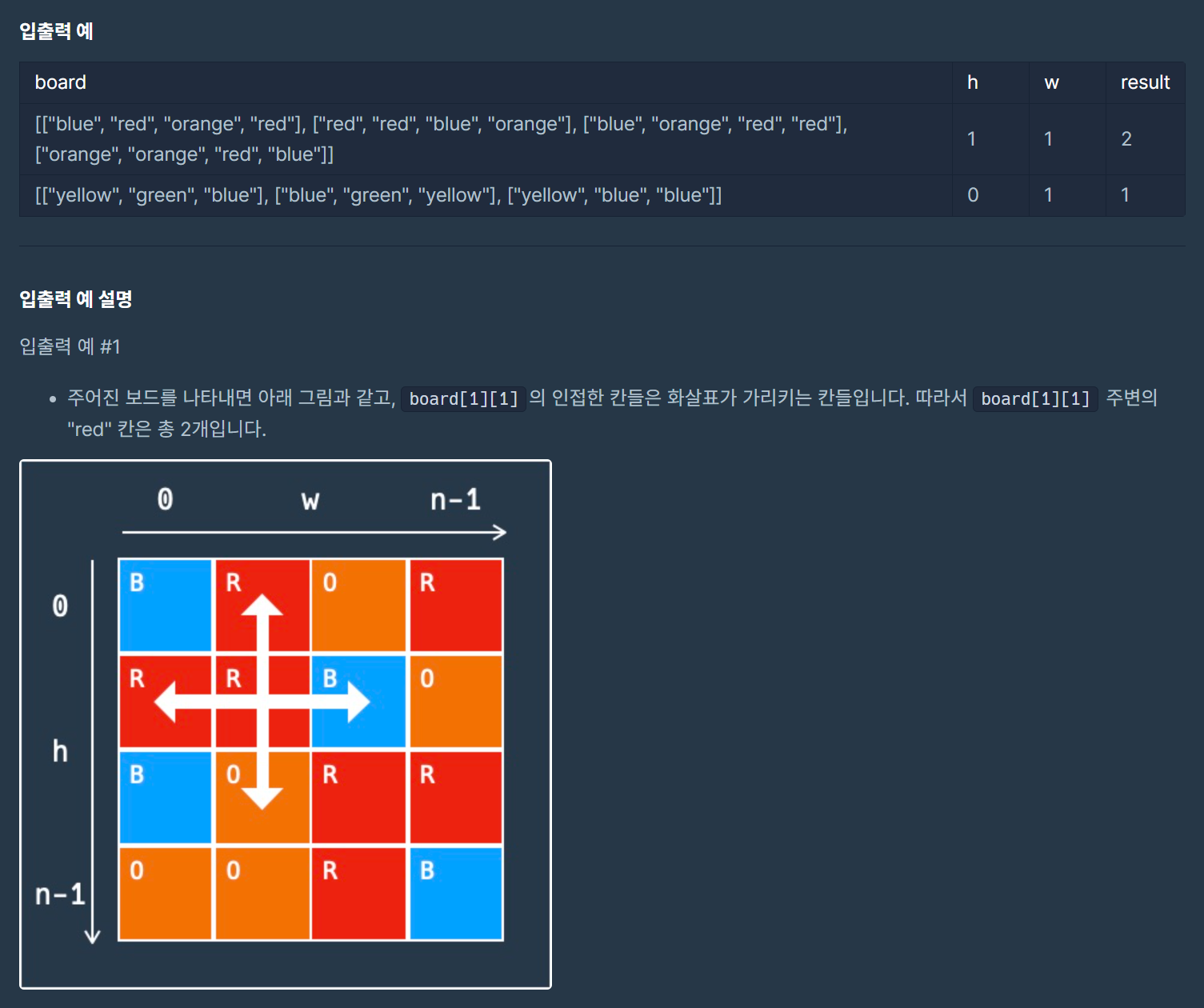 프로그래머스 Lv1 [PCCE 기출문제] 9번 / 이웃한 칸 (python)