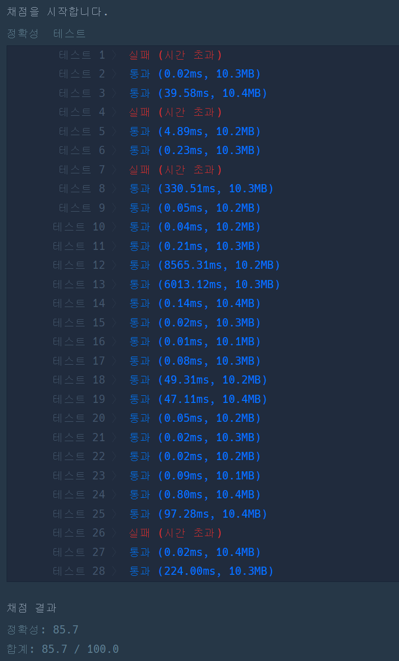 프로그래머스 Lv2 의상 (python)