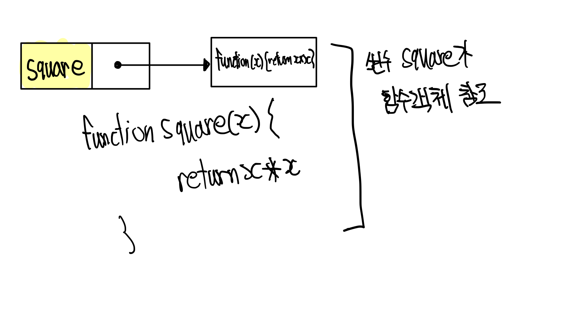 시리즈 Javascript Matthewlog