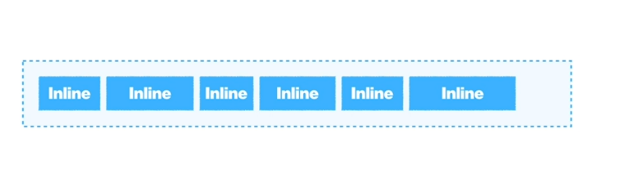 TIL 07 | CSS Inline, Block, Inline-block