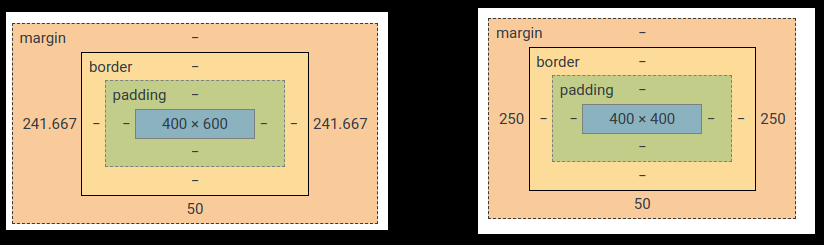 TIL 25 | CSS position, inline/block, float/clear 복습