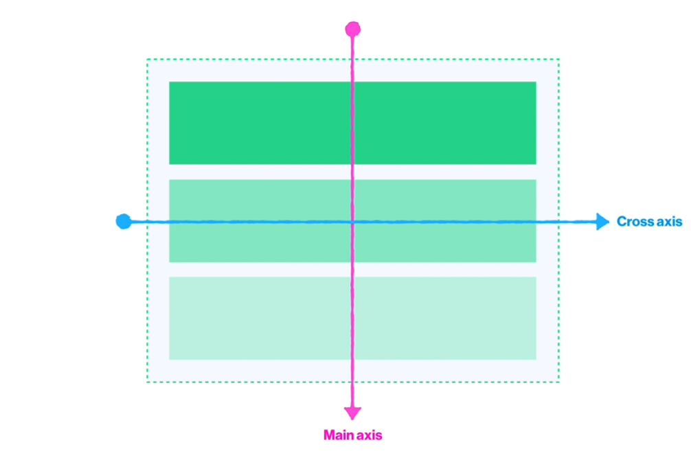 TIL 08 | CSS Flex-box