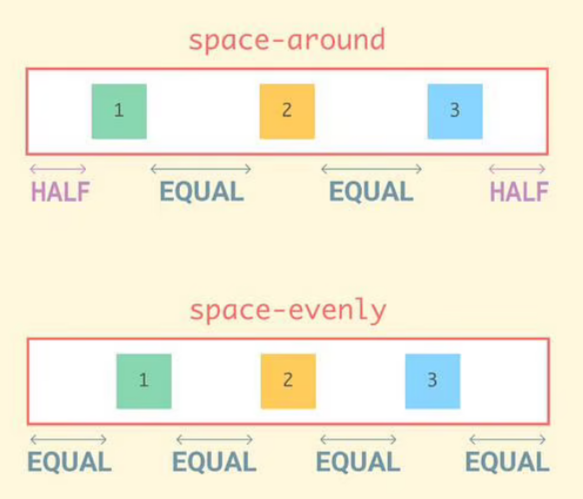 TIL 08 | CSS Flex-box