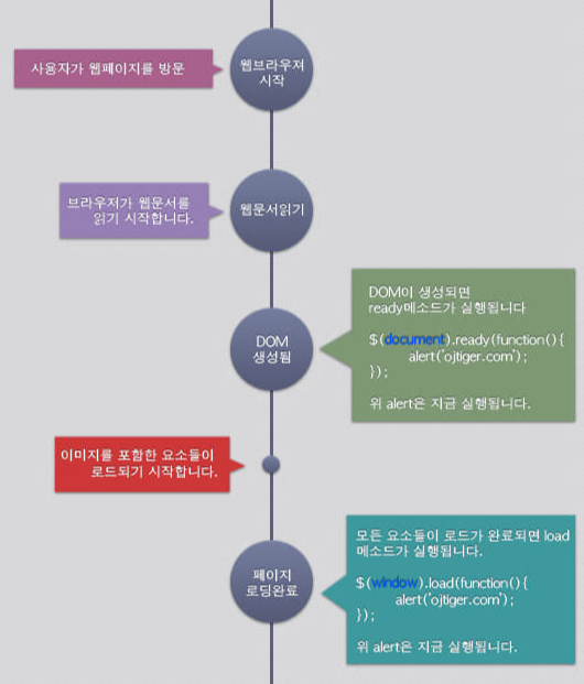 Window Onload Document Ready 차이